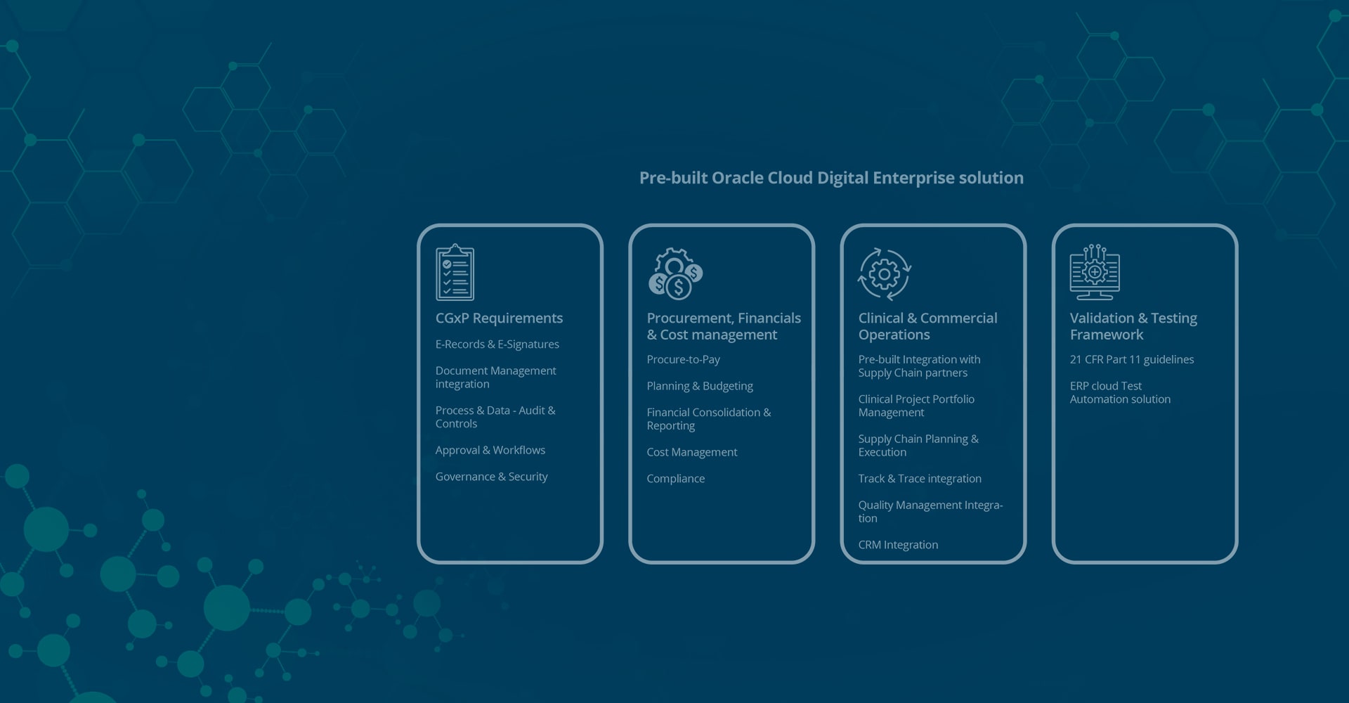 Digital Enterprise platform for Life Sciences Industry | Configure ...