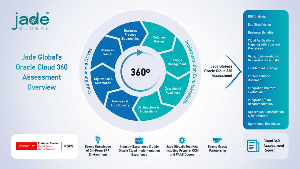 Oracle Cloud 360 Cloud Readiness Assessment Service Jade