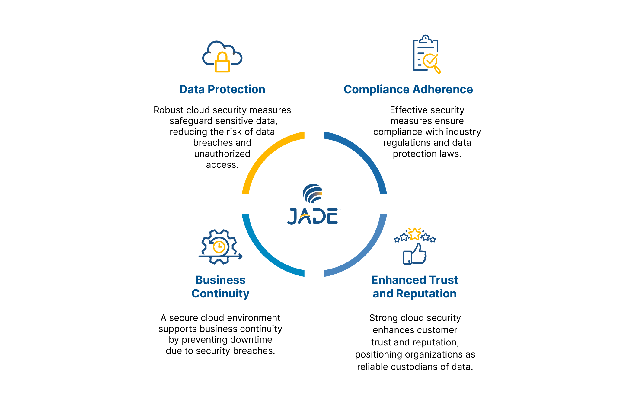 Data Security in Cloud: Challenges, Strategies & Use Cases | Jade