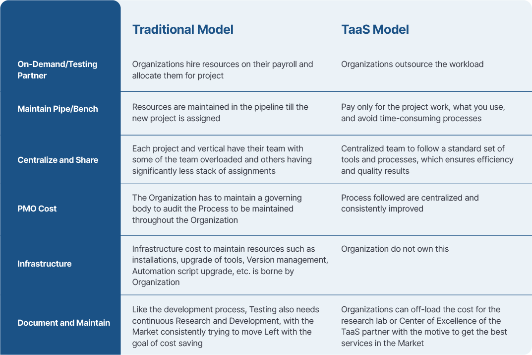 How TaaS Keeps Business Ahead in a Competitive Market | Jade