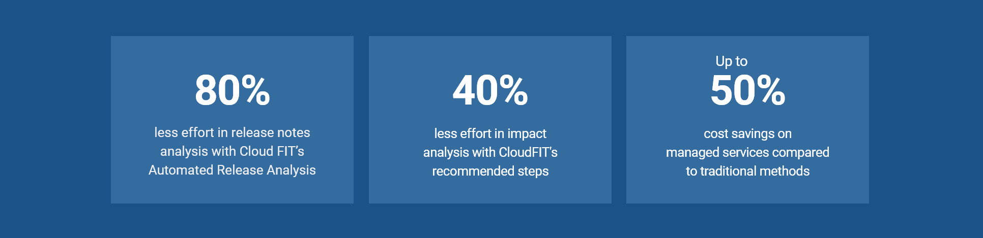 Cloud Operations Management Solution - Cloud-FIT
