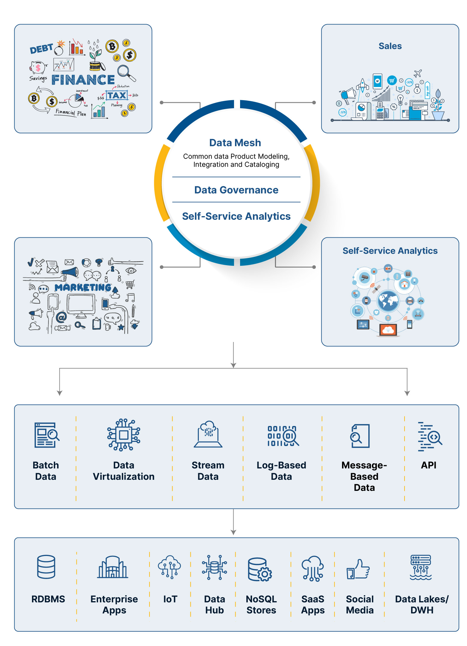 Data Mesh vs Data Warehouse – Modern Insights