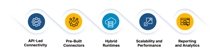 Top 10 Key Features of MuleSoft to Master Connectivity