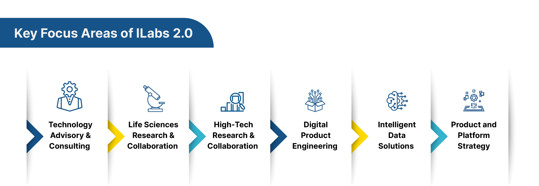 iLabs 2.0 – Jade Global Innovation Hub