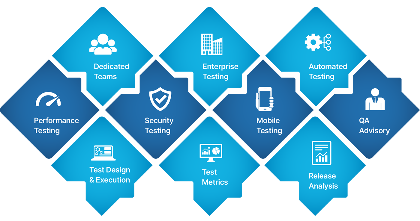 Quality Engineering & Test Automation Services | Jade