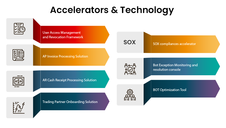 Intelligent Robotic Process Automation (RPA) Services | Jade