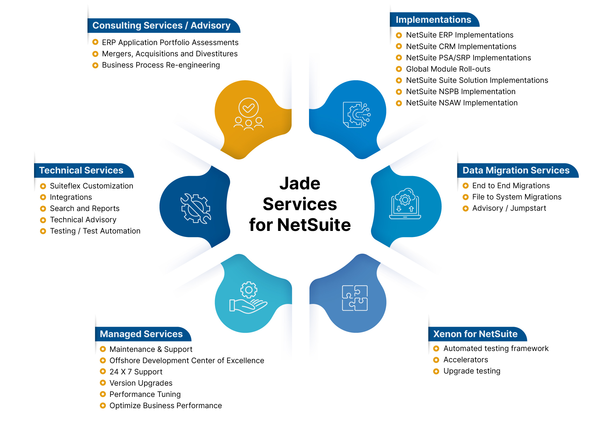 NetSuite Services | NetSuite Alliance Partner | Jade Global