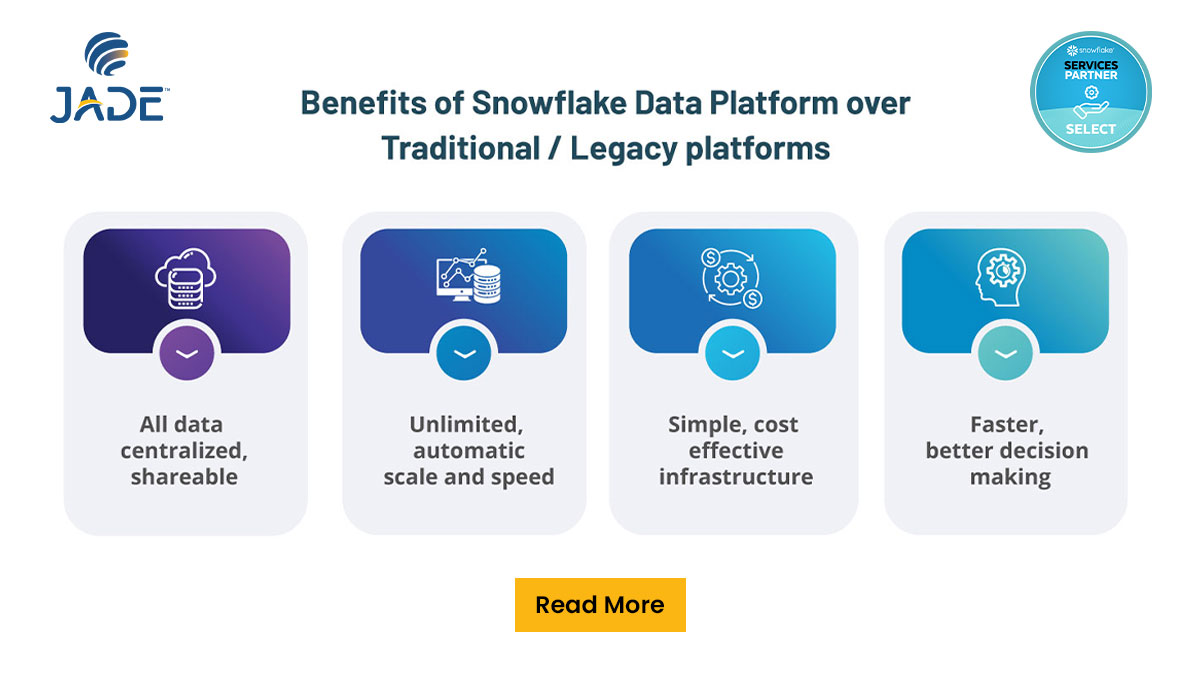 Snowflake Select Partner for Consulting & Integration Services | Jade