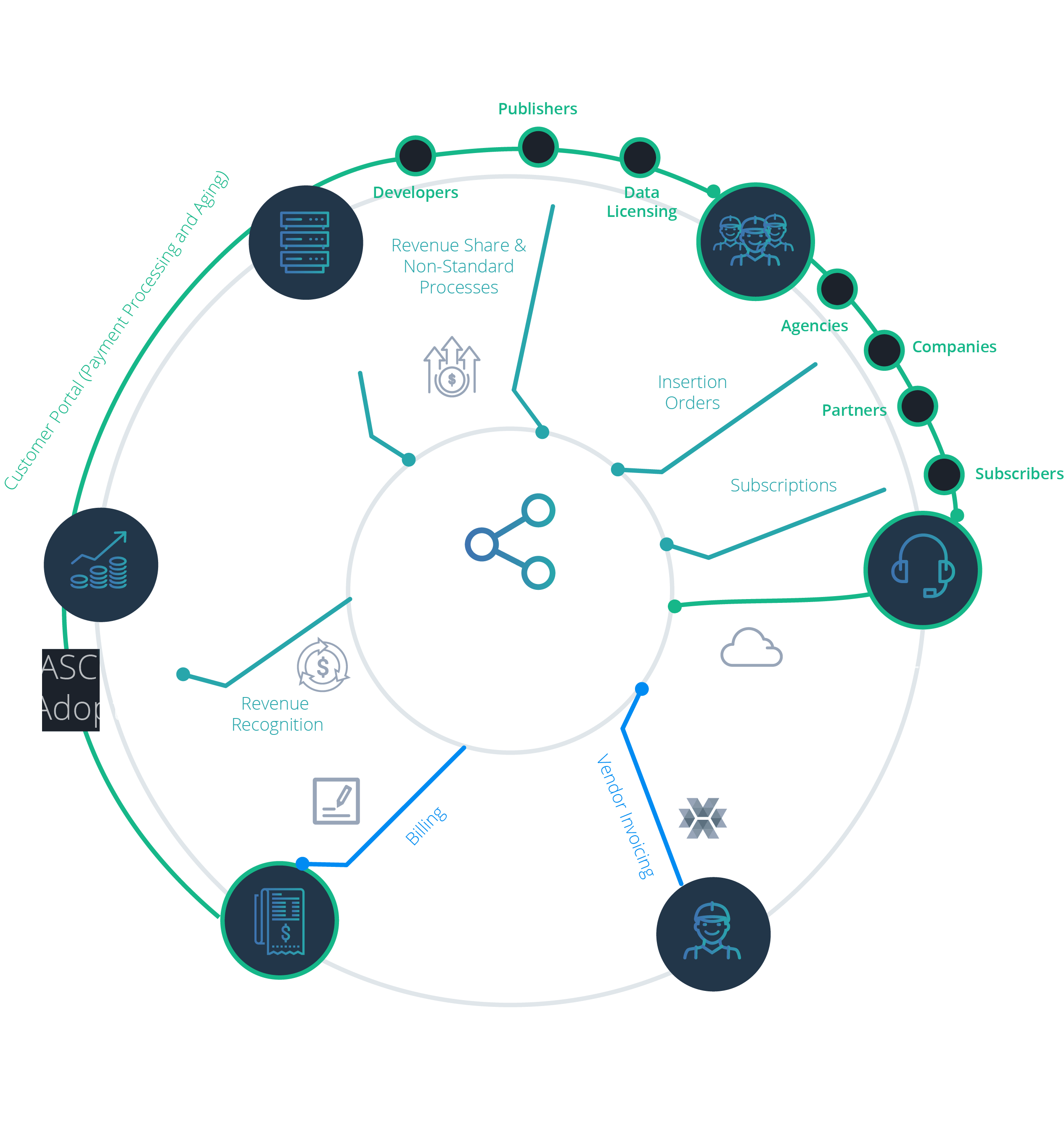 Social Media Industry IT Solutions | Cloud for Social Media industry